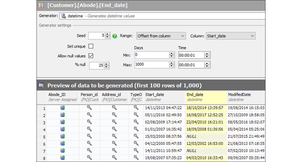 Producing Realistic Test Data With Sql Data Generator